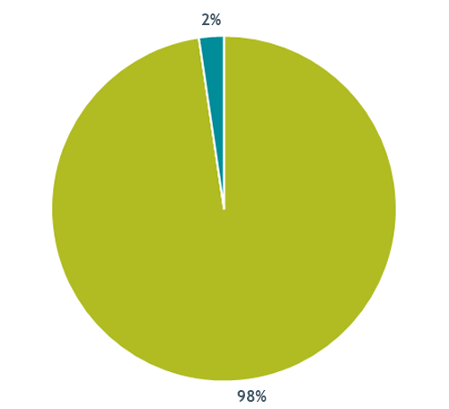 Diversity Report Diversity Data Pearson Solicitors 6074